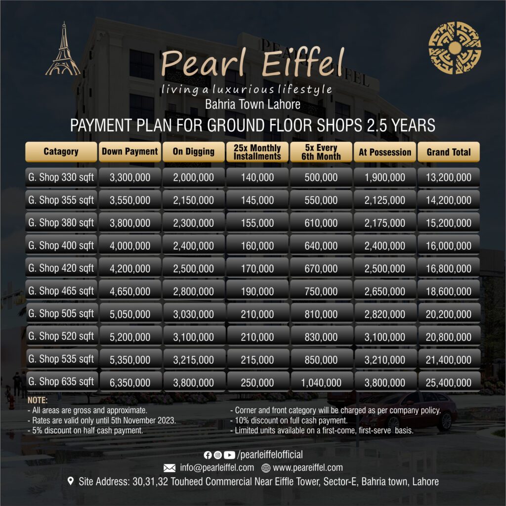 RN Construction – RN Group